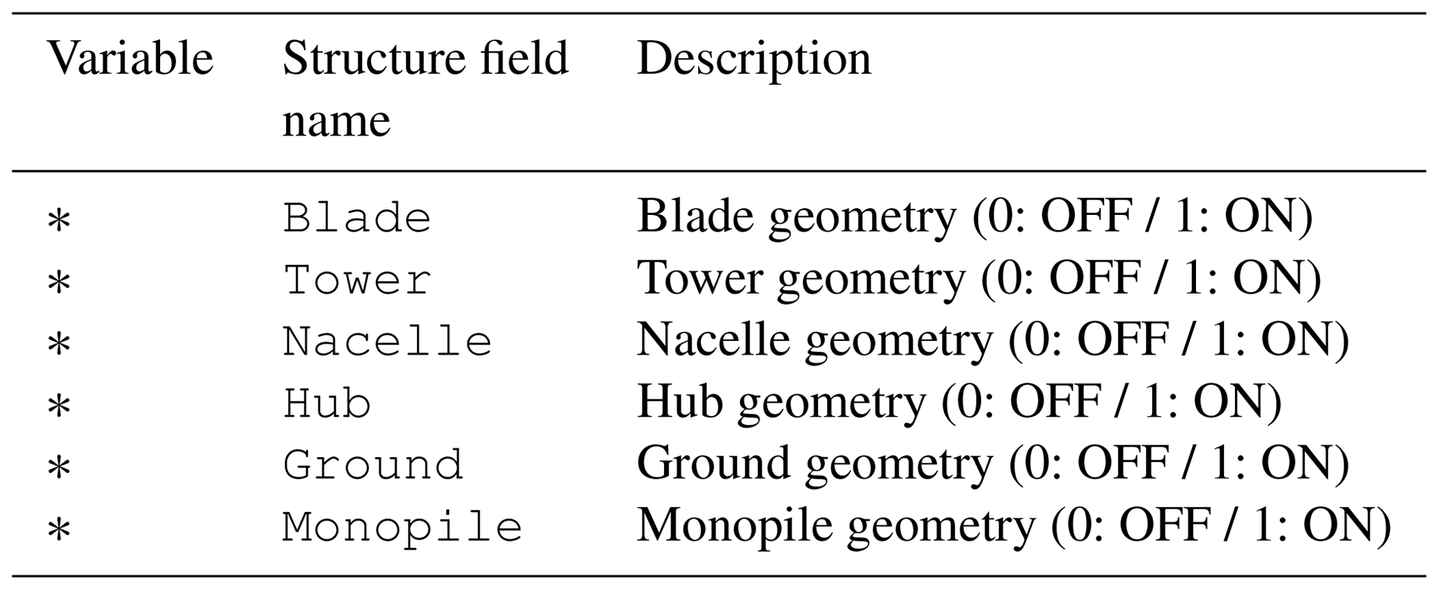 WES - Development and application of a mesh generator intended for unsteady vortex-lattice ...
